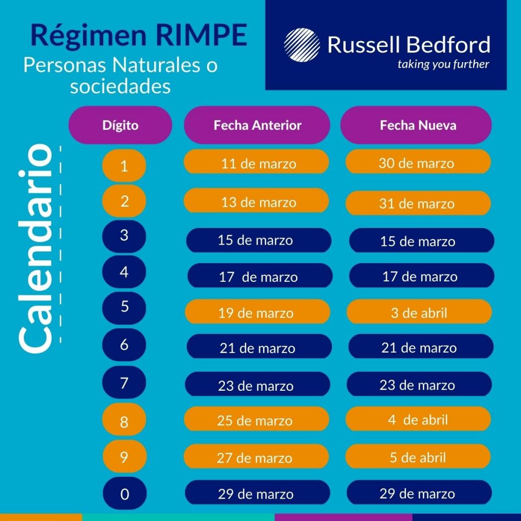 SRI aplaza fechas de declaración de impuesto a renta de sociedades. - Russell Bedford EC