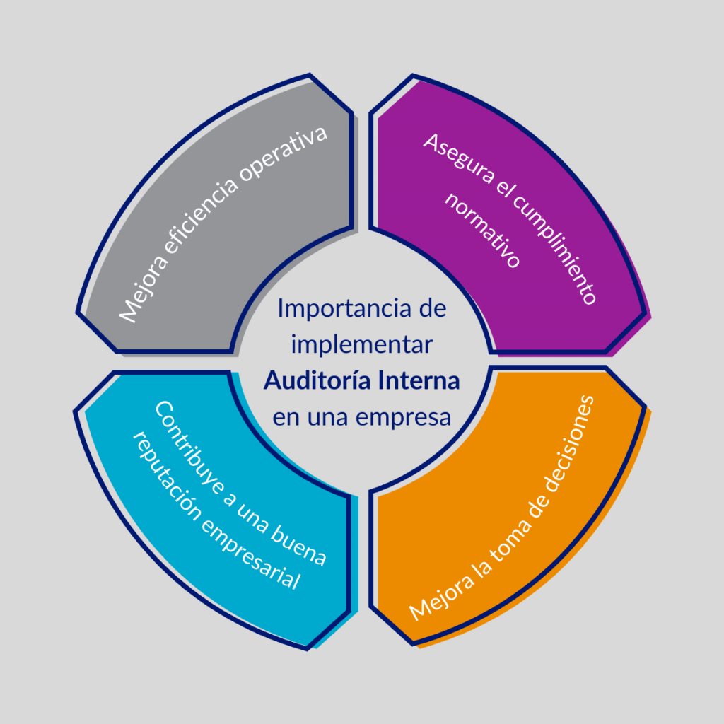 Empresas de auditoría interna | 3 claves al momento de contratarlas ...