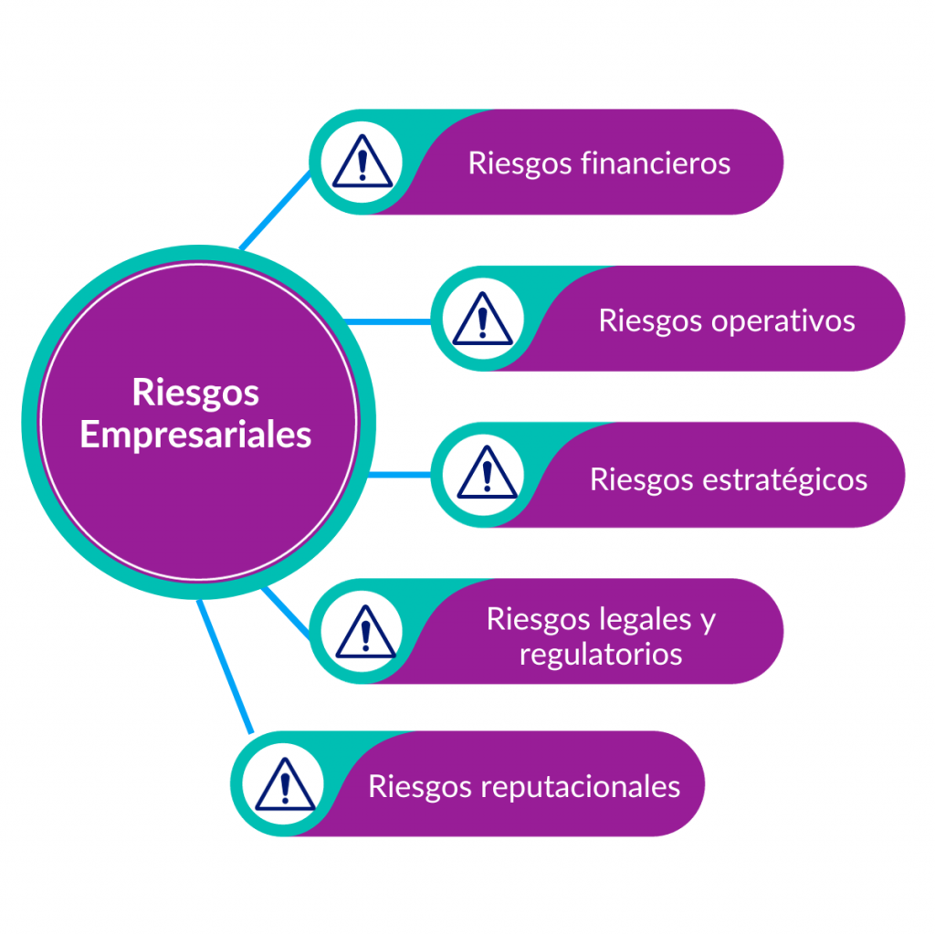 Aspectos clave de una consultoría en Gestión de Riesgos empresariales ...