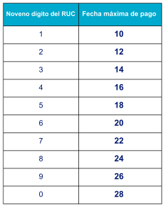 Declaración semestral del IVA | Enero 2025 - Russell Bedford EC